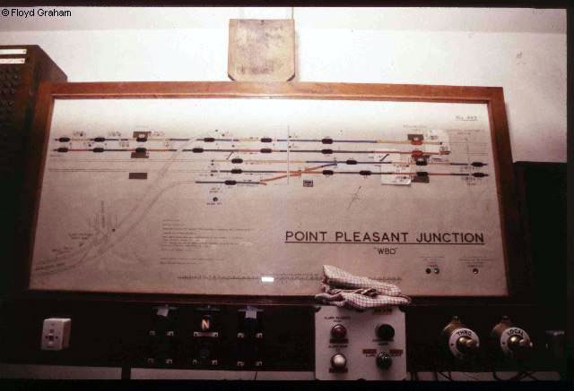 Westinghouse Brake & Saxby Signal Co. Ltd. Point Pleasant Junction ...